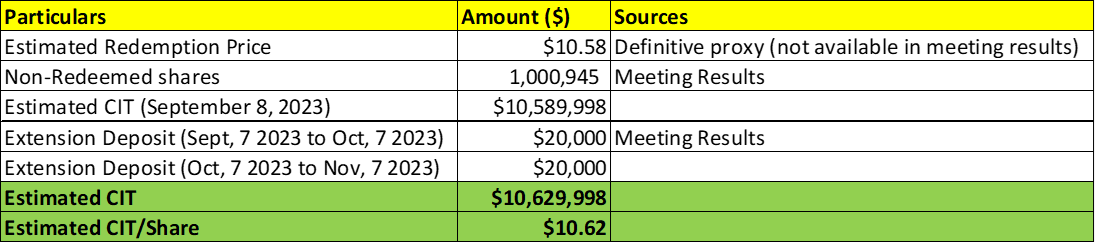 Insight Acquisition Corp. (INAQ) Merger with Alpha Modus (Private ...